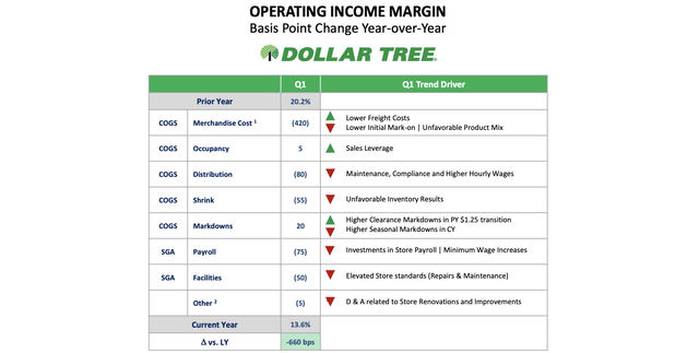 Dollar Tree - Finding Opportunities In Discount Shopping (NASDAQ:DLTR ...