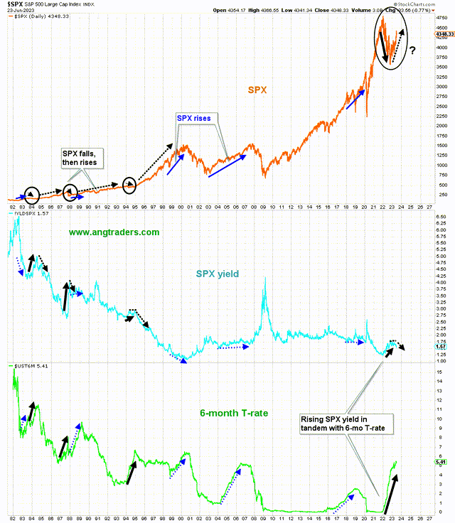 Rising Rates Are Bullish | Seeking Alpha