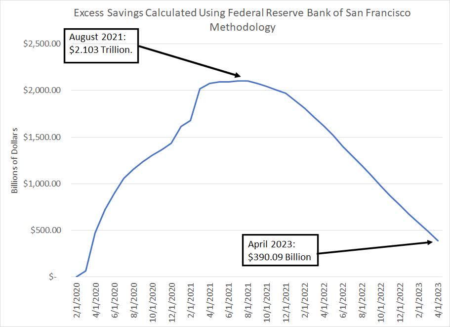 Discover Financial: Goldilocks Lost (NYSE:DFS) | Seeking Alpha