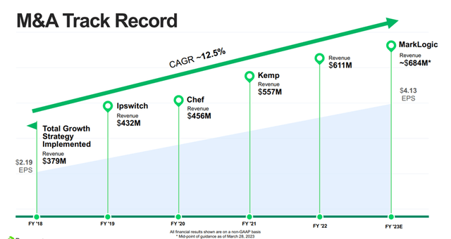 Progress Software: A Software Roll-Up With Big Ambitions (NASDAQ:PRGS ...