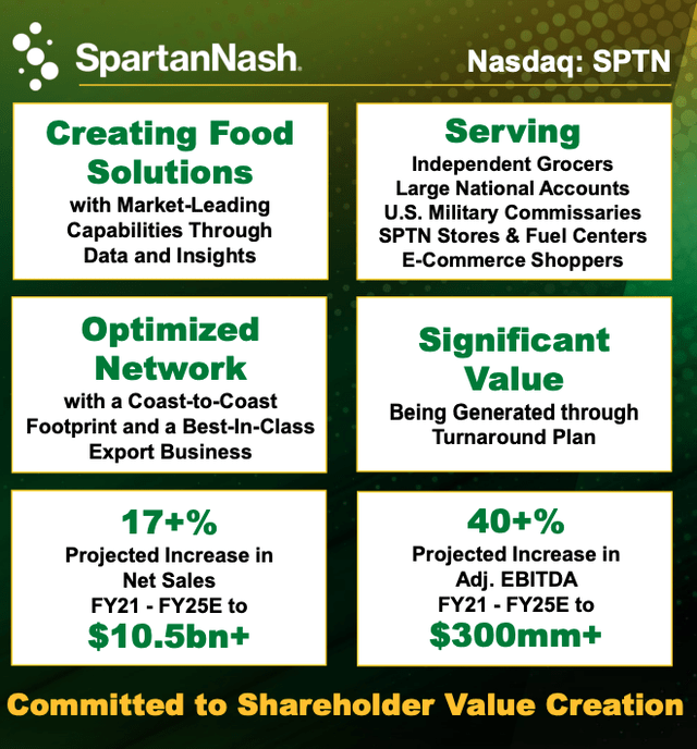 SpartanNash Stock: We're Down 40%+ Since My Last 'Hold' (Rating Upgrade ...