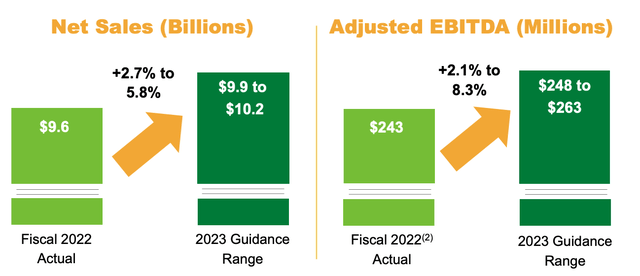 SpartanNash Stock: We're Down 40%+ Since My Last 'Hold' (Rating Upgrade ...