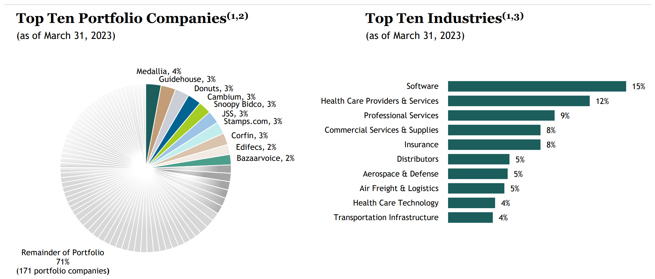 Blackstone Secured Lending: A 10% Raise From This 11% Yielder (NYSE ...