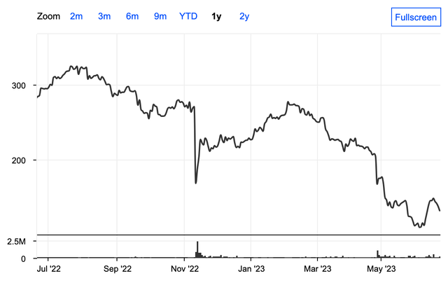 Teleperformance: Quality Compounder At A Compelling Valuation (OTCMKTS ...