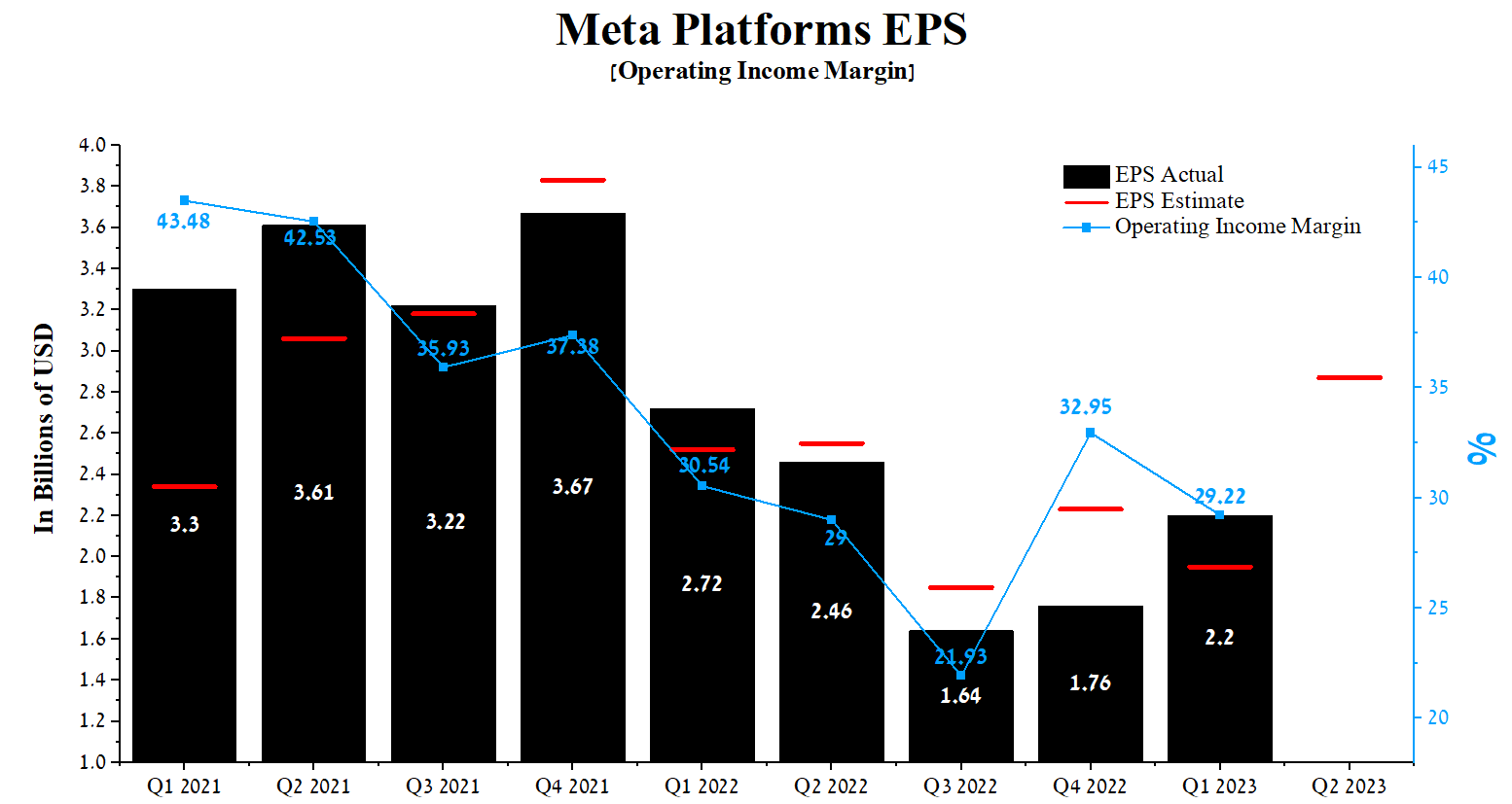What To Expect From Meta Platforms In 2023 (NASDAQ:META) | Seeking Alpha