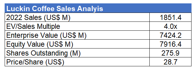 Luckin Coffee Stock: Poised For Redemption (OTCMKTS:LKNCY) | Seeking Alpha
