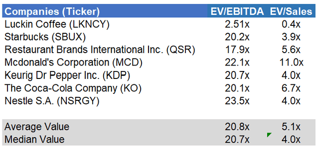 Luckin Coffee Stock: Poised For Redemption (OTCMKTS:LKNCY) | Seeking Alpha