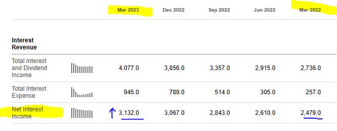 Discover Financial Stock: Modest Buy Opportunity (NYSE:DFS) | Seeking Alpha