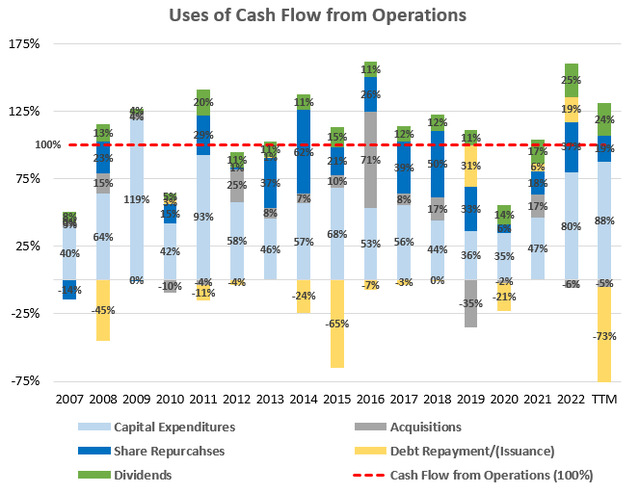 Buy Industry Leader Magna On The Pullback At 10.5x P/E (NYSE:MGA ...