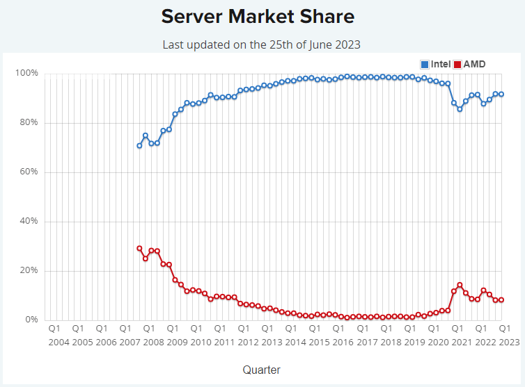 5 Things Smart Investors Should Know About AMD Stock | Seeking Alpha