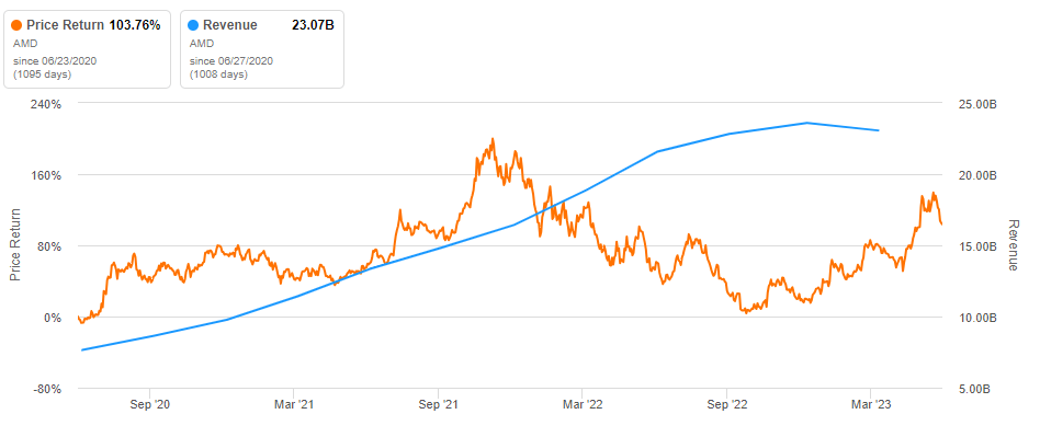 5 Things Smart Investors Should Know About AMD Stock | Seeking Alpha