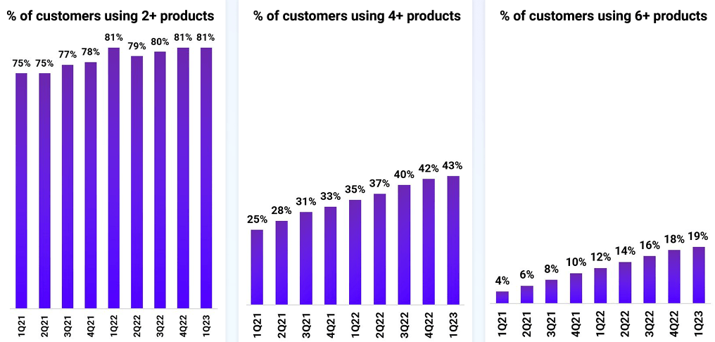 Datadog: The Growth Engine Of The Observability Cloud Era (NASDAQ:DDOG ...