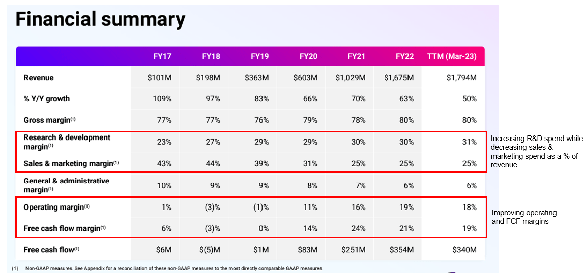 Datadog: The Growth Engine Of The Observability Cloud Era (NASDAQ:DDOG ...