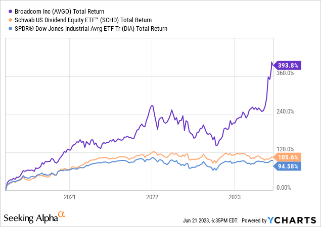 SCHD Is Too Popular, I Prefer Lesser-Known DJD (NYSEARCA:DJD) | Seeking ...