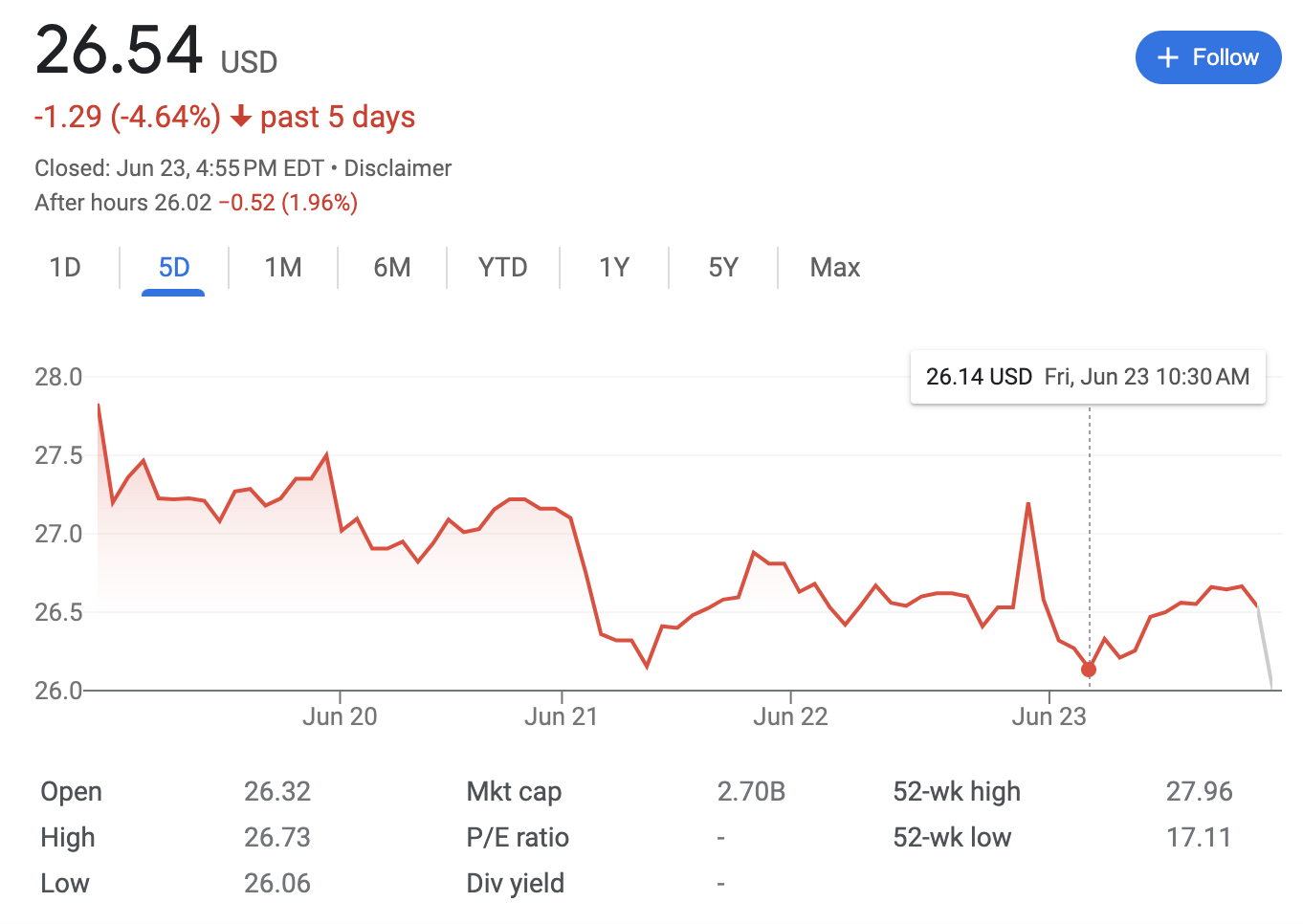 JFrog: Wait For A Better Entry Point (NASDAQ:FROG) | Seeking Alpha