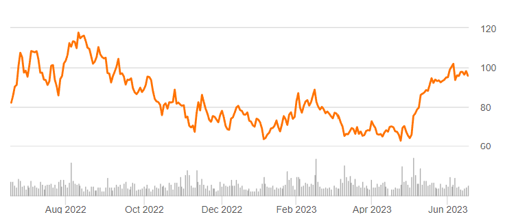 Datadog: The Growth Engine Of The Observability Cloud Era (NASDAQ:DDOG ...