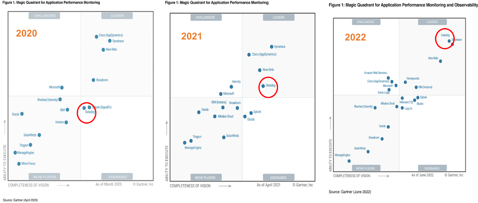 Datadog: The Growth Engine Of The Observability Cloud Era (NASDAQ:DDOG ...