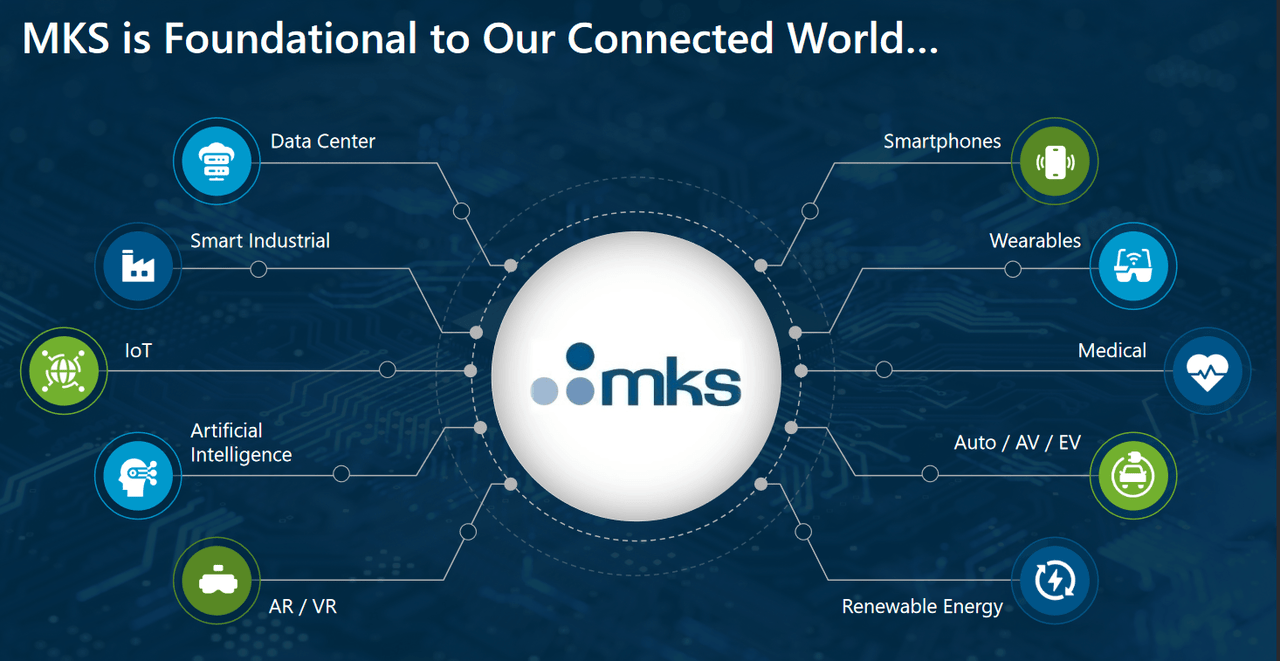 MKS Instruments Stock: Too Pricy At The Moment (NASDAQ:MKSI) | Seeking ...
