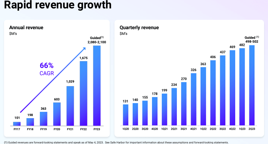 Datadog: The Growth Engine Of The Observability Cloud Era (NASDAQ:DDOG ...