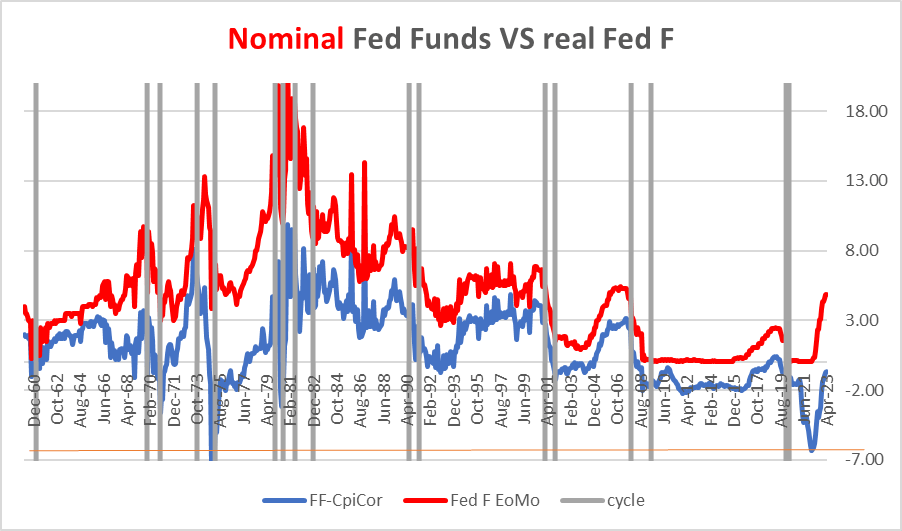 Where Is The Promised Recession? Be Careful What You Wish For ...