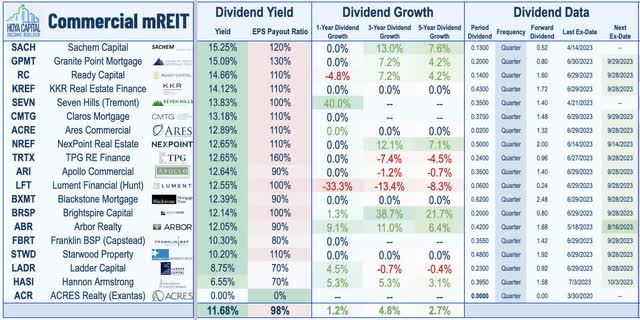 Mortgage REITs: High-Yield Risk And Opportunity | Seeking Alpha