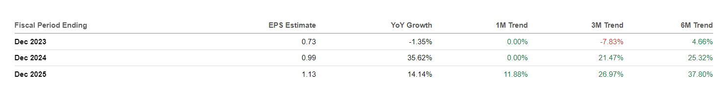 CECO Environmental: Cleaning Up And Growing Up (NASDAQ:CECO) | Seeking ...