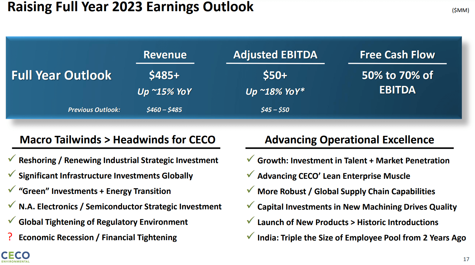 CECO Environmental: Cleaning Up And Growing Up (NASDAQ:CECO) | Seeking ...
