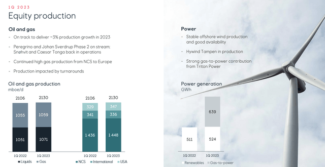Equinor Offers Potential And Diversification (NYSE:EQNR) | Seeking Alpha