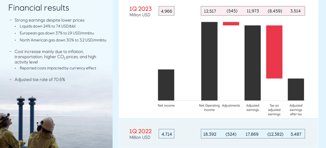 Equinor Offers Potential And Diversification (NYSE:EQNR) | Seeking Alpha