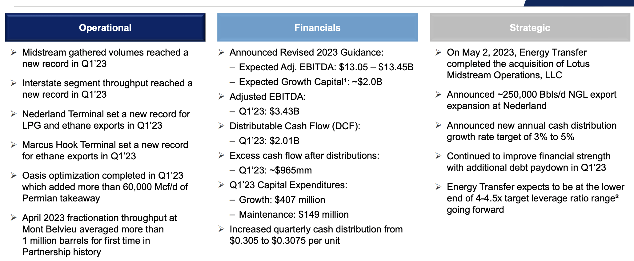 Why We Just Bought 5000 More Shares Of Energy Transfer (NYSE:ET ...
