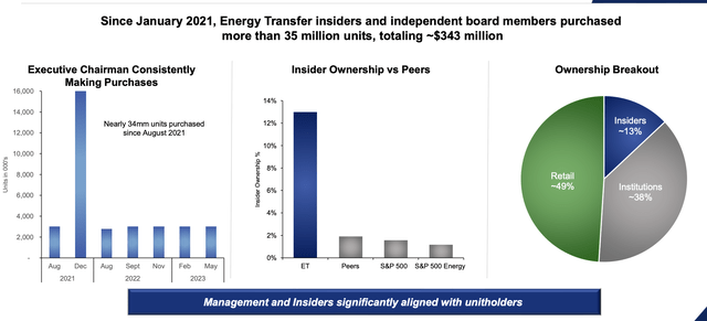Why We Just Bought 5000 More Shares Of Energy Transfer (NYSE:ET ...
