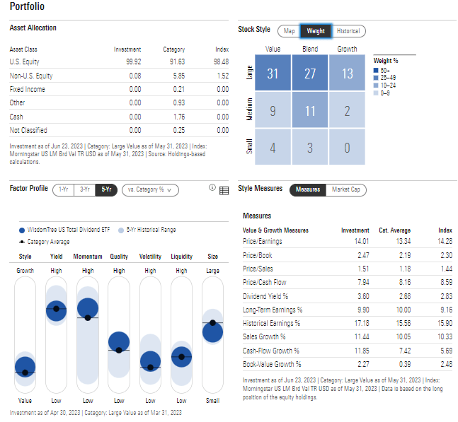 DTD: A High-Quality, Dividend-Focused ETF Outperforming SCHD YoY ...