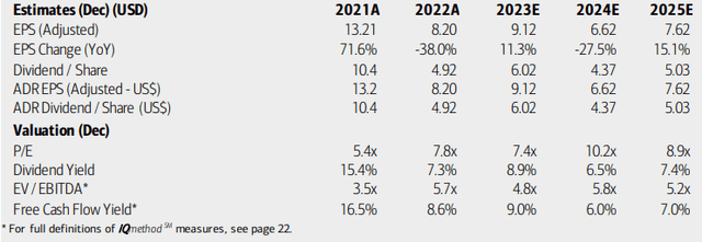 Rio Tinto: A Compelling FCF And Yield Play, But Stock Near Fair Value ...