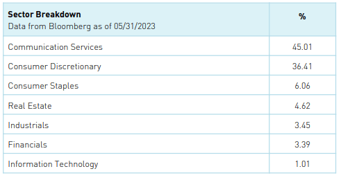KWEB: Regulatory And Political Risk Is Easing (NYSEARCA:KWEB) | Seeking ...