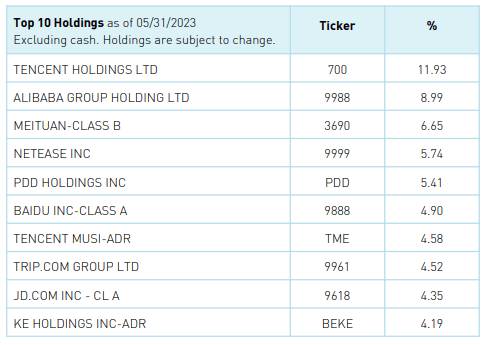 KWEB: Regulatory And Political Risk Is Easing (NYSEARCA:KWEB) | Seeking ...