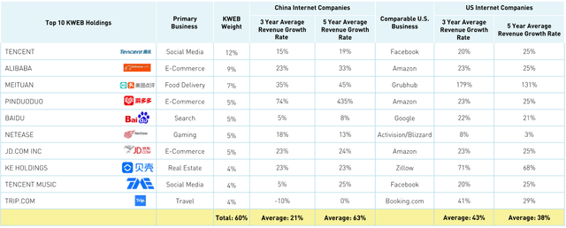 KWEB: Regulatory And Political Risk Is Easing (NYSEARCA:KWEB) | Seeking ...