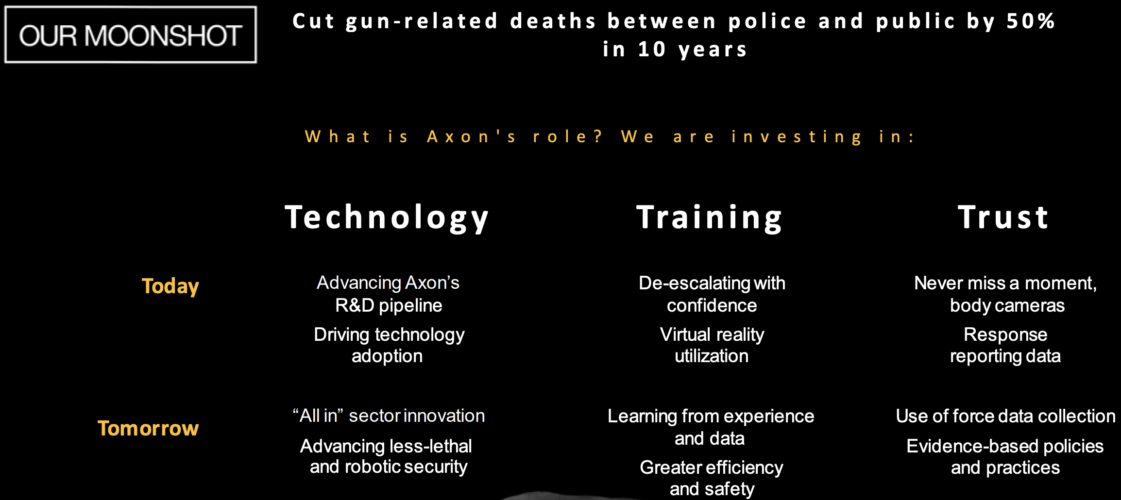 Axon: Bringing Law Enforcement Into The 21st Century, Part II | Seeking ...
