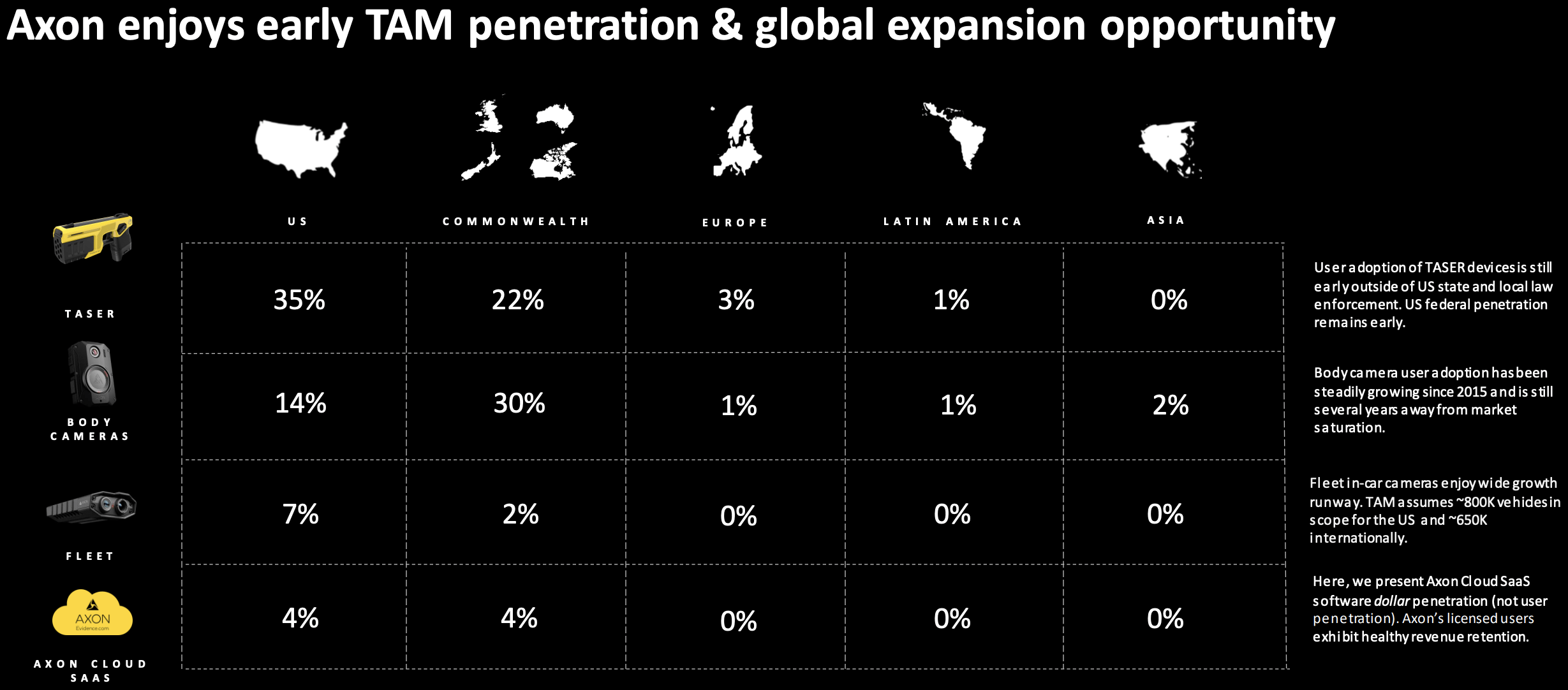 Axon: Bringing Law Enforcement Into The 21st Century, Part II | Seeking ...