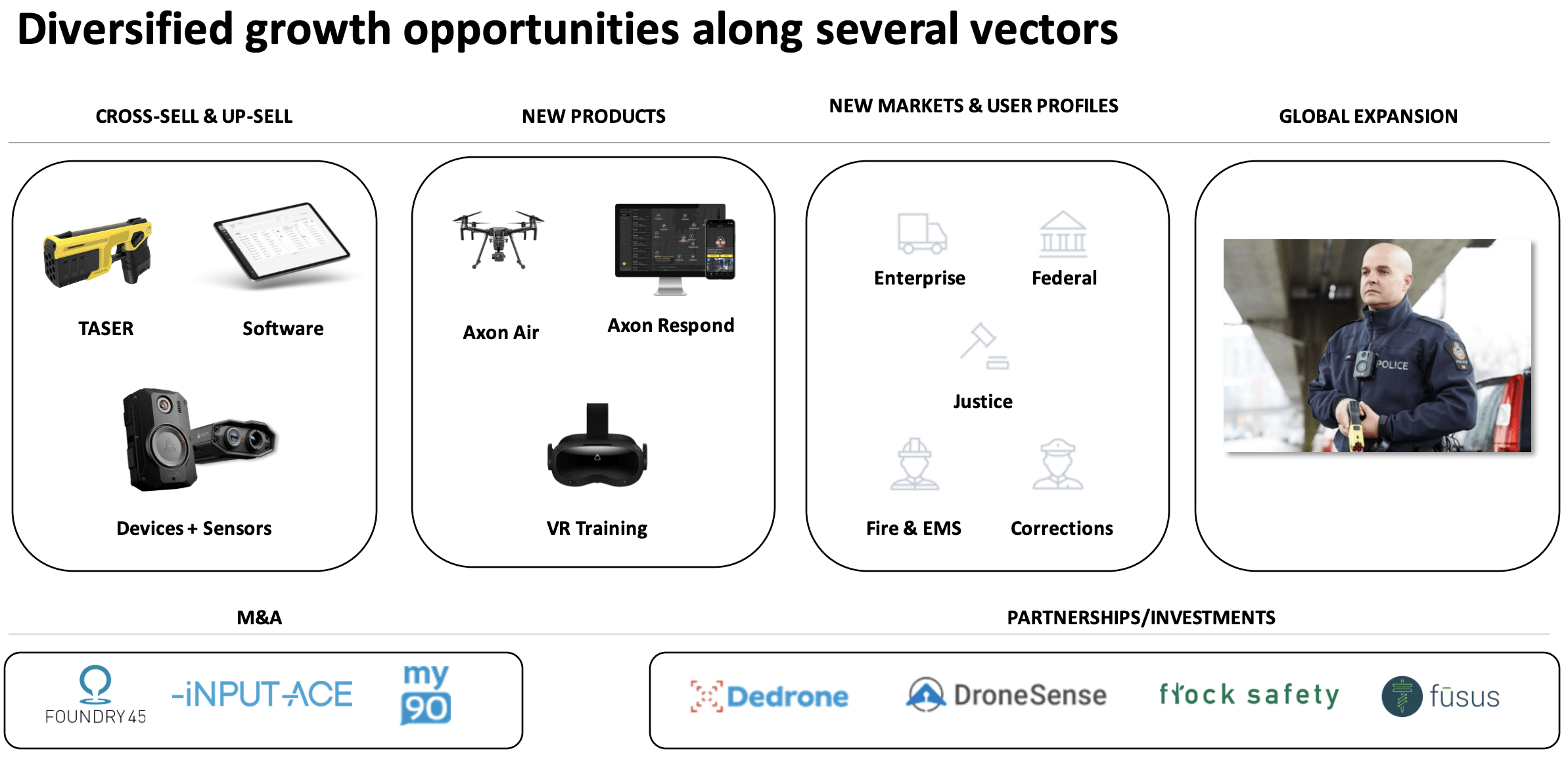 Axon: Bringing Law Enforcement Into The 21st Century, Part II | Seeking ...