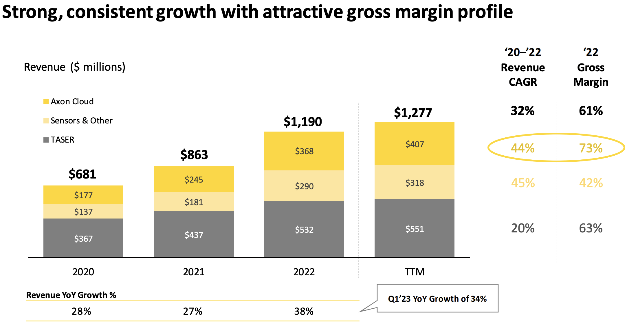 Axon: Bringing Law Enforcement Into The 21st Century, Part II | Seeking ...