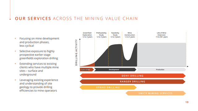 DDH1: Event-Driven, Snappy 25% Upside In Highly Resilient Business ...