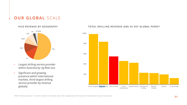 DDH1: Event-Driven, Snappy 25% Upside In Highly Resilient Business ...