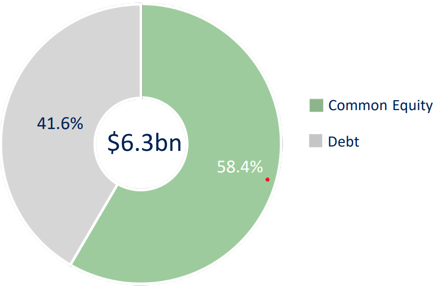 Two Solid Buys In Apartment REITs | Seeking Alpha