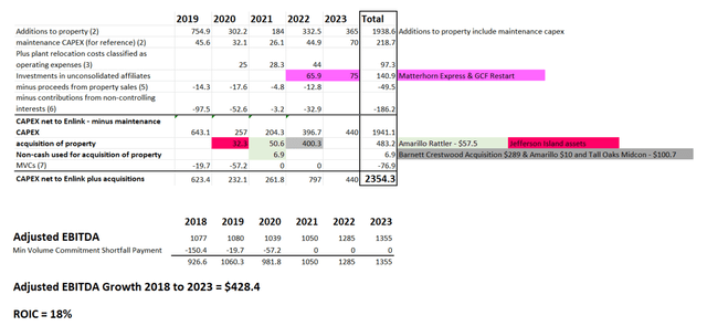 Enlink Midstream: Riding The Wave Of LNG Export Growth (NYSE:ENLC ...