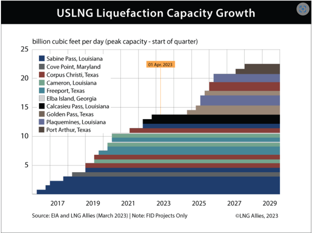 Enlink Midstream: Riding The Wave Of LNG Export Growth (NYSE:ENLC ...
