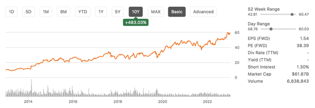 Monster Beverage Corporation: Still A GARP Opportunity (NASDAQ:MNST ...
