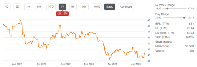 NN Group: Attractively Valued From Dividend Growth Investment Perspective (OTCMKTS:NNGPF ...