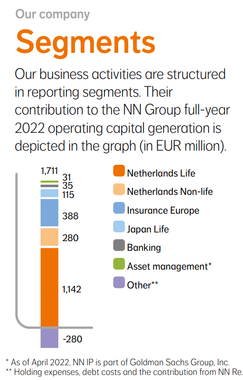 NN Group: Attractively Valued From Dividend Growth Investment Perspective (OTCMKTS:NNGPF ...