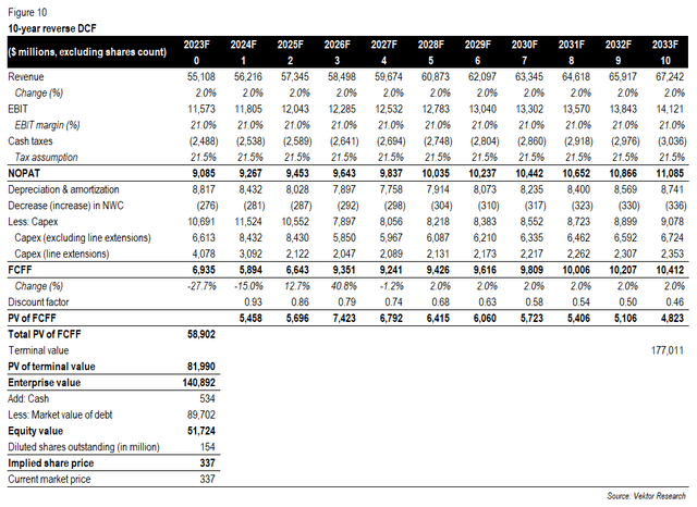 Charter Communications Stock: Valuation Is Attractive (NASDAQ:CHTR ...