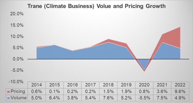 Trane Technologies: Riding Energy Efficiency And Decarbonization (NYSE:TT) | Seeking Alpha